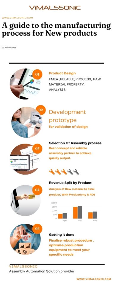 Guide For Development Of Manufacturing Process For New Product - VIMALS ...